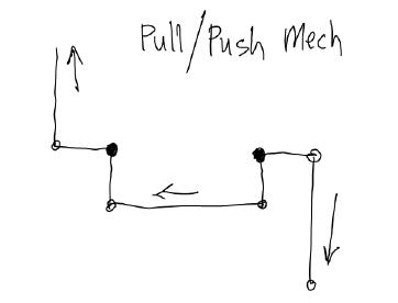 Go-Kart Guru - Going Around Corners With Mechanisms: The Linkage Dilemma