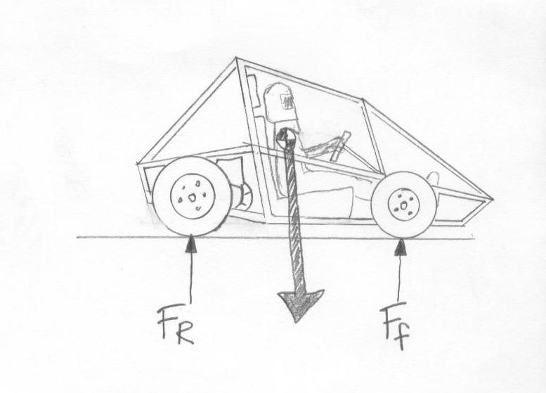 Go-Kart Guru - Go Kart Engineering Tool Kit