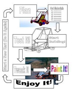 Go-Kart Guru - The Complete Guide On How To Build a Go Kart